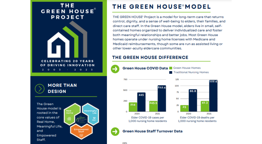 Research - Green House Project